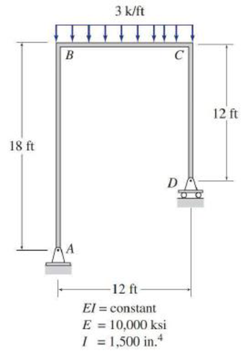 Use Castigliano’s second theorem to determine the horizontal deflection ...