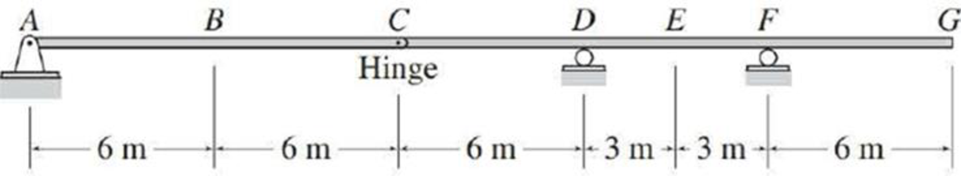 Influence Lines For Beams With Internal Hinge - The Best Picture Of Beam