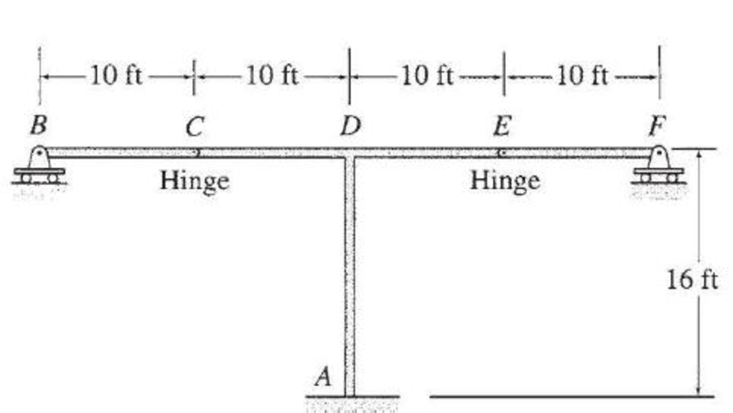 Influence Lines For Beams With Internal Hinge - The Best Picture Of Beam