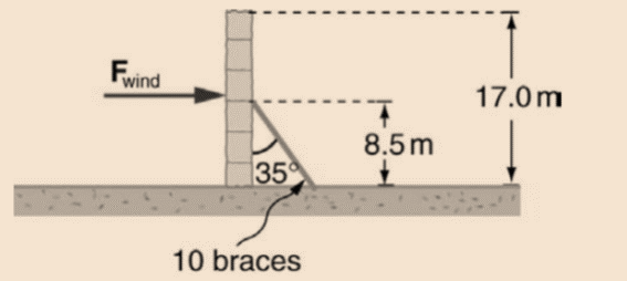 A 17.0-m-high and 11.0-m-long wall under construction and its bracing ...
