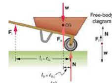 a) What is the mechanical advantage of a wheelbarrow, such as the one ...