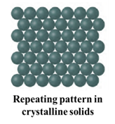 Identify the type of crystalline solid (metallic, network covalent ...