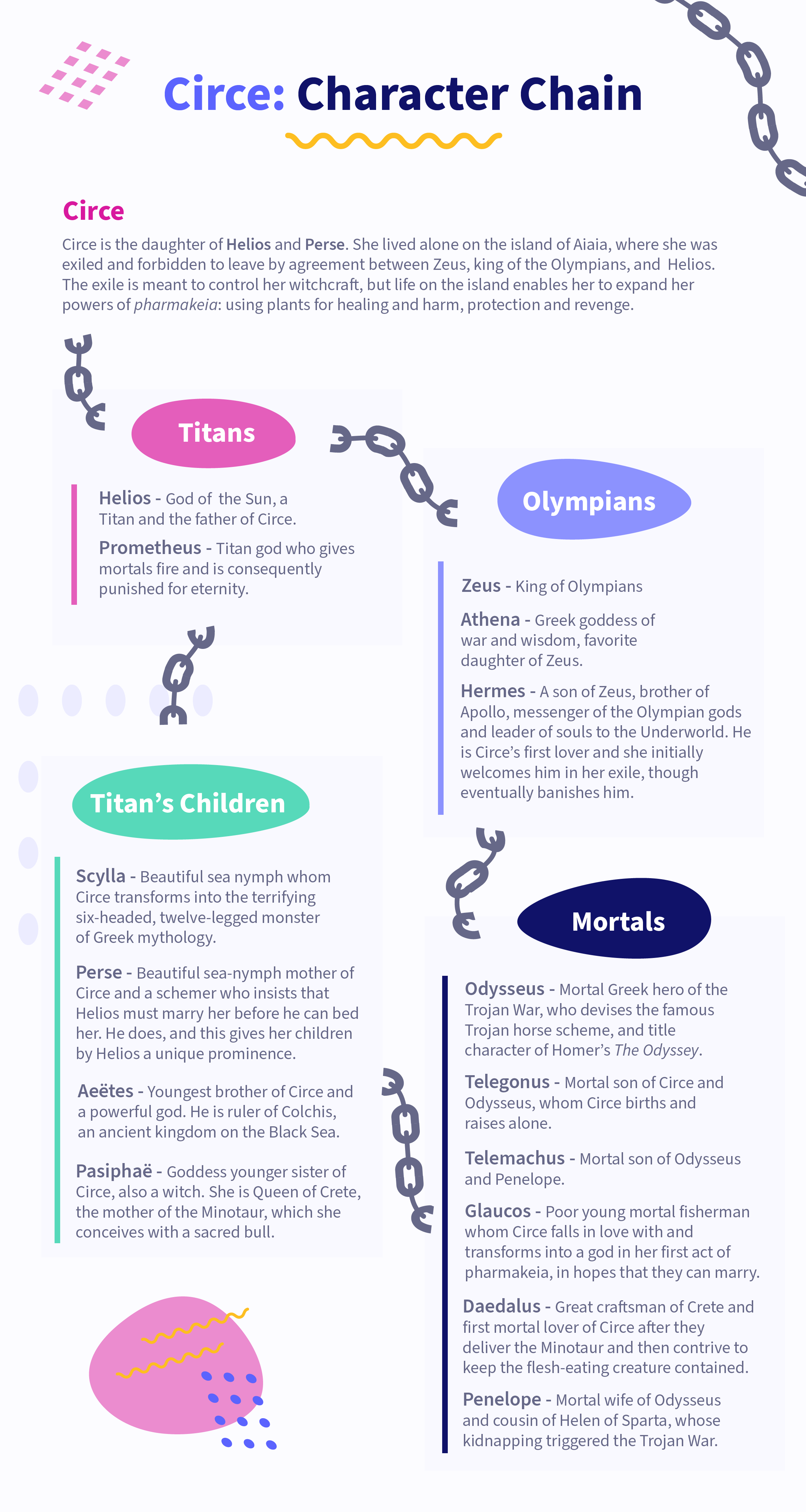 Characters from Circe | bartleby